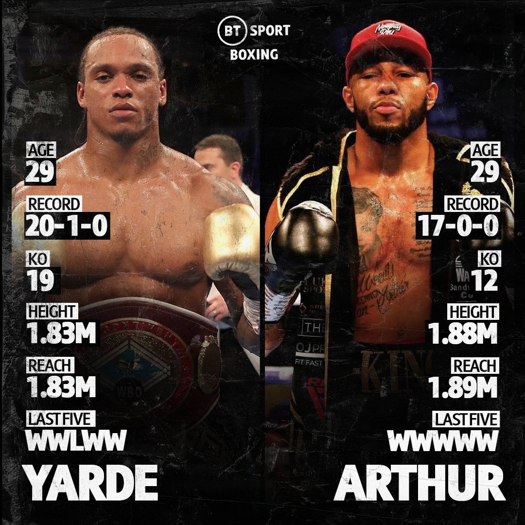 Lyndon Arthur looks ahead to huge domestic clash against Anthony Yarde ...